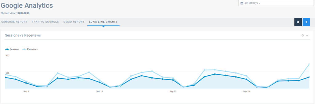 Google Analytics Reports - Reflective Data