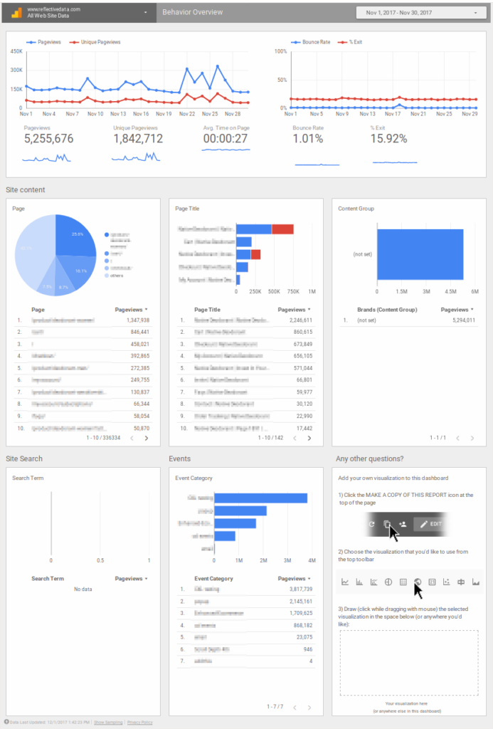 Google Analytics Audiences, Acquisition and Behavior Reports Visualized in Data Studio ...