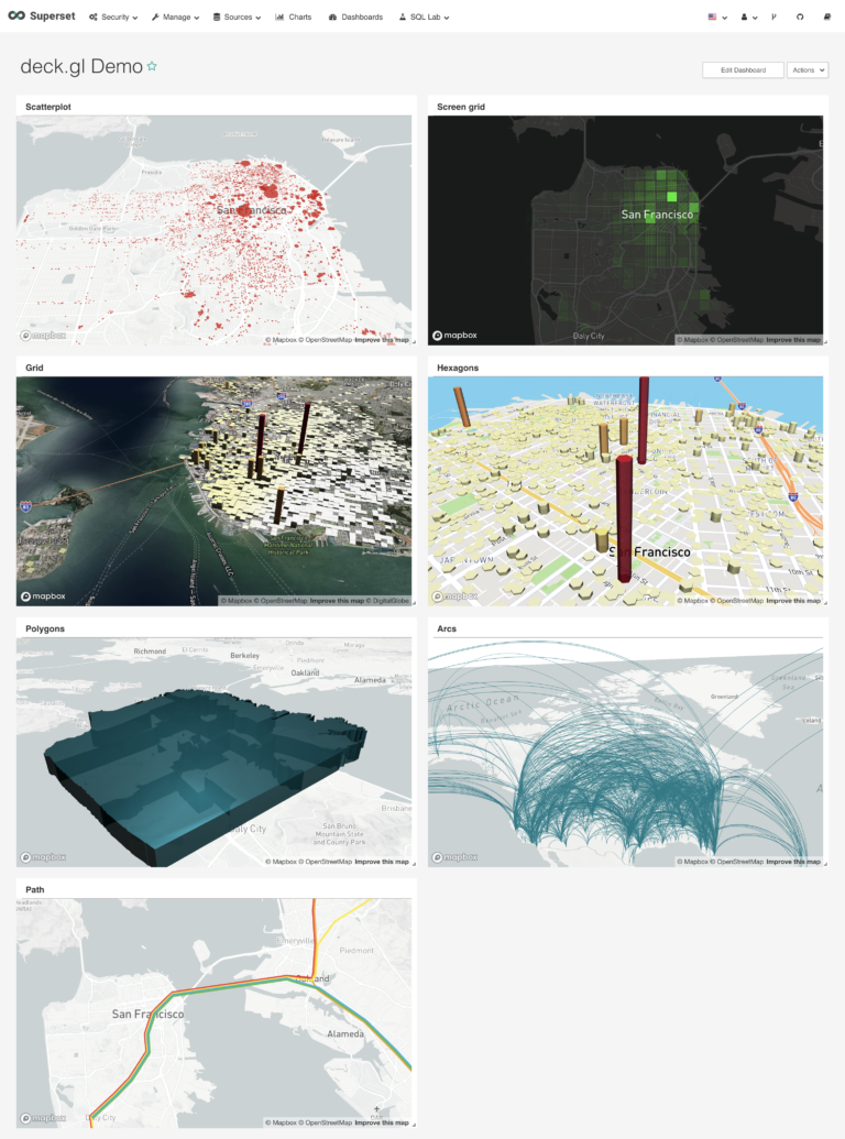 Getting Started with Apache Superset, an Enterprise-Ready Business ...