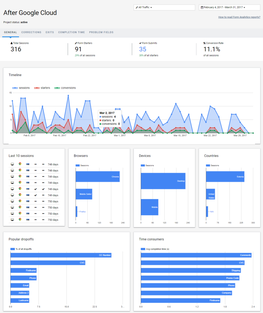 Data Visualization Examples - Reflective Data