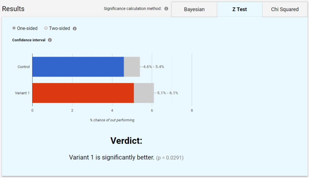 What is Frequentist Statistics - Reflective Data