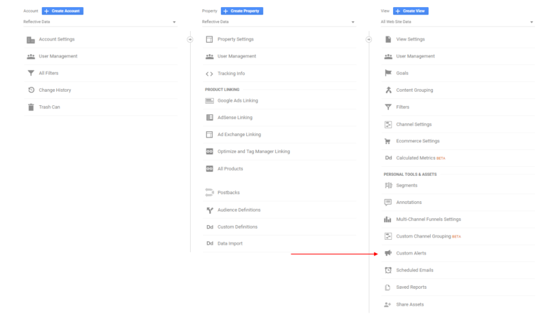Creating and Using Custom Alerts in Google Analytics - Reflective Data