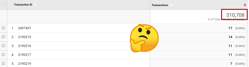 How To Detect And Fix Duplicate Transactions In Google Analytics 